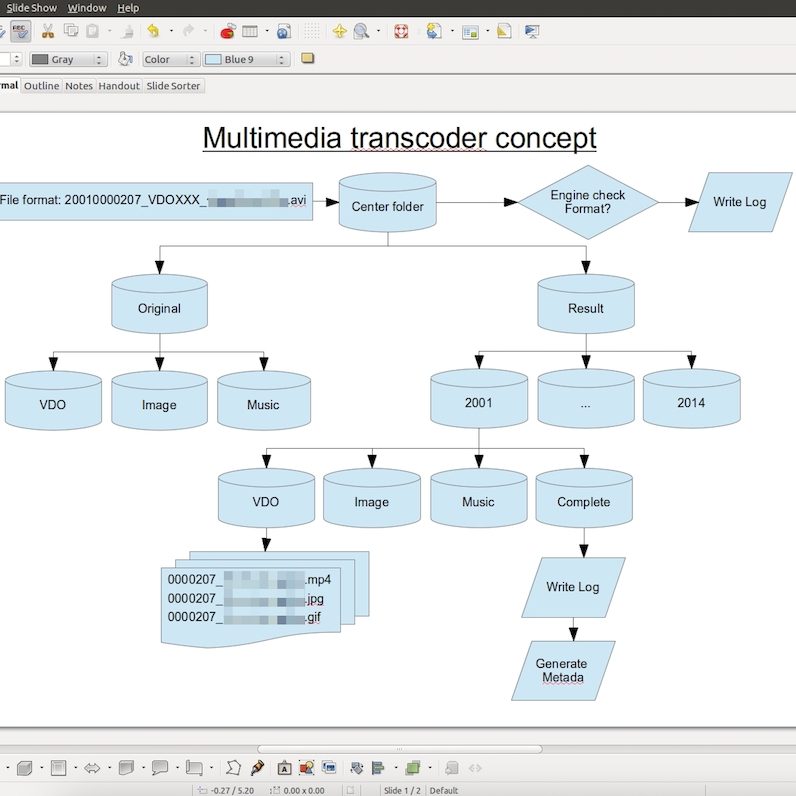 ผลงาน - NOVELBIZ