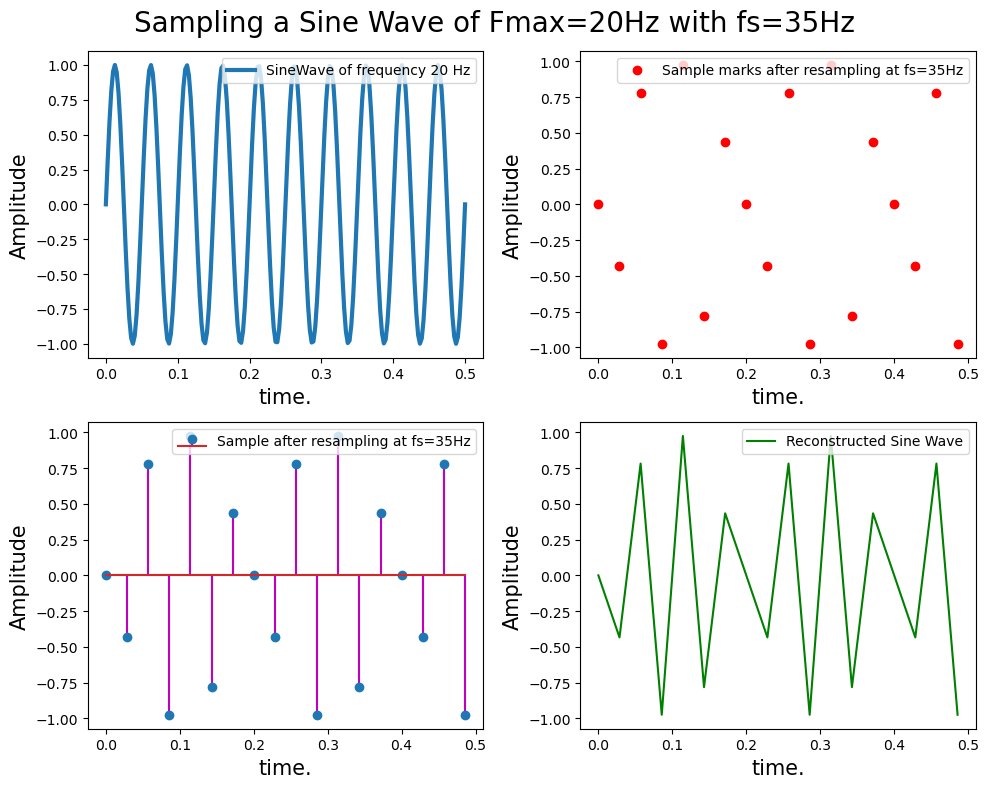 มาเรียนรู้ Signal Processing Basics กัน - NOVELBIZ