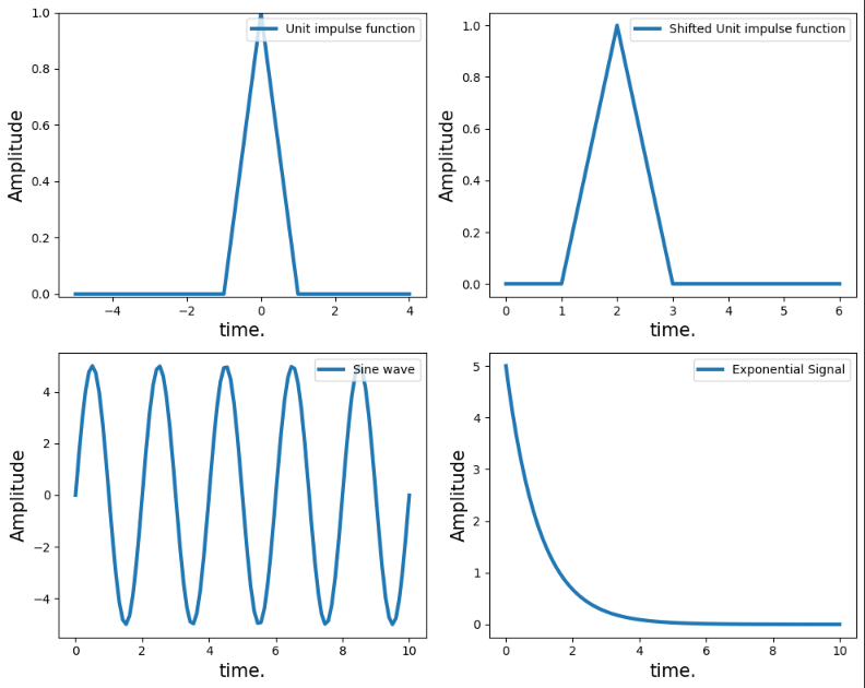 มาเรียนรู้ Signal Processing Basics กัน - NOVELBIZ