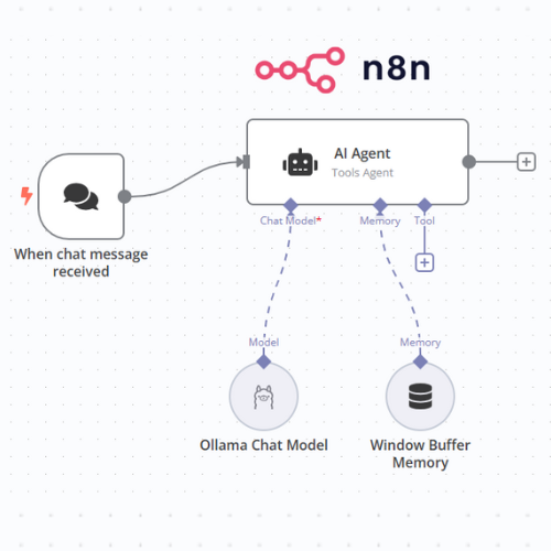 สร้าง Chatbot ใน n8n ด้วย Ollama AI Model และ Memory Buffer จำบทสนทนา ...